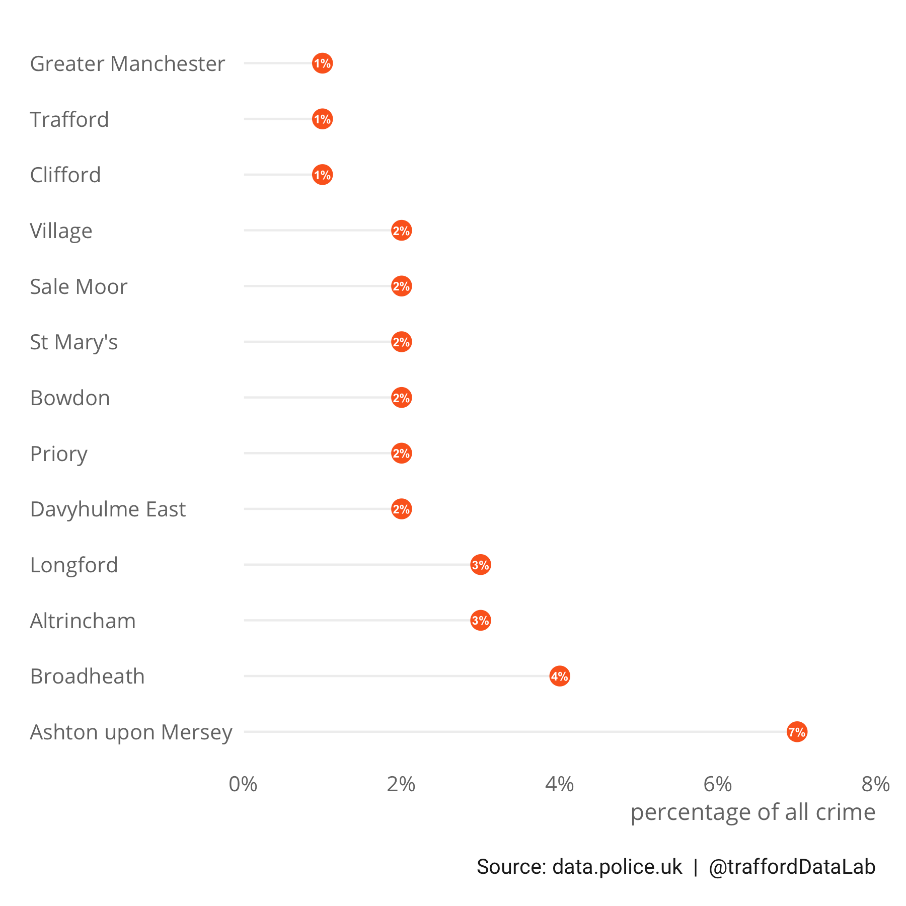 Trafford Data Lab: Bicycle theft